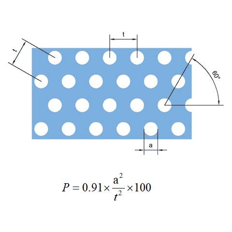 Round Hole Perforated Metal | Anping Shengjia Hardware Mesh Co., Ltd