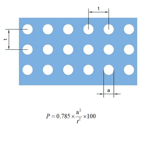 Round Hole Perforated Metal | Anping Shengjia Hardware Mesh Co., Ltd