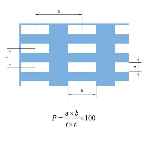 Slot Hole Perforated Metal | Anping Shengjia Hardware Mesh Co., Ltd